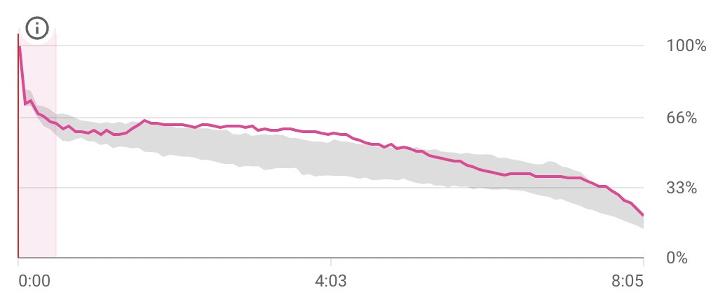 FUMI＠YouTube10万人運営&動画ディレクター🖥(@rikiga_papa) - Twilog (ツイログ)