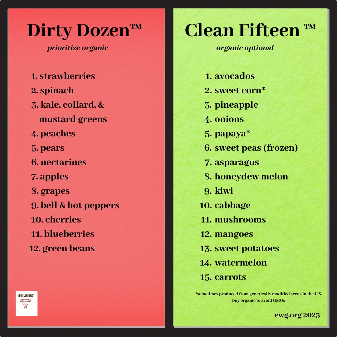 Ewg Dirty Dozen Clean 15