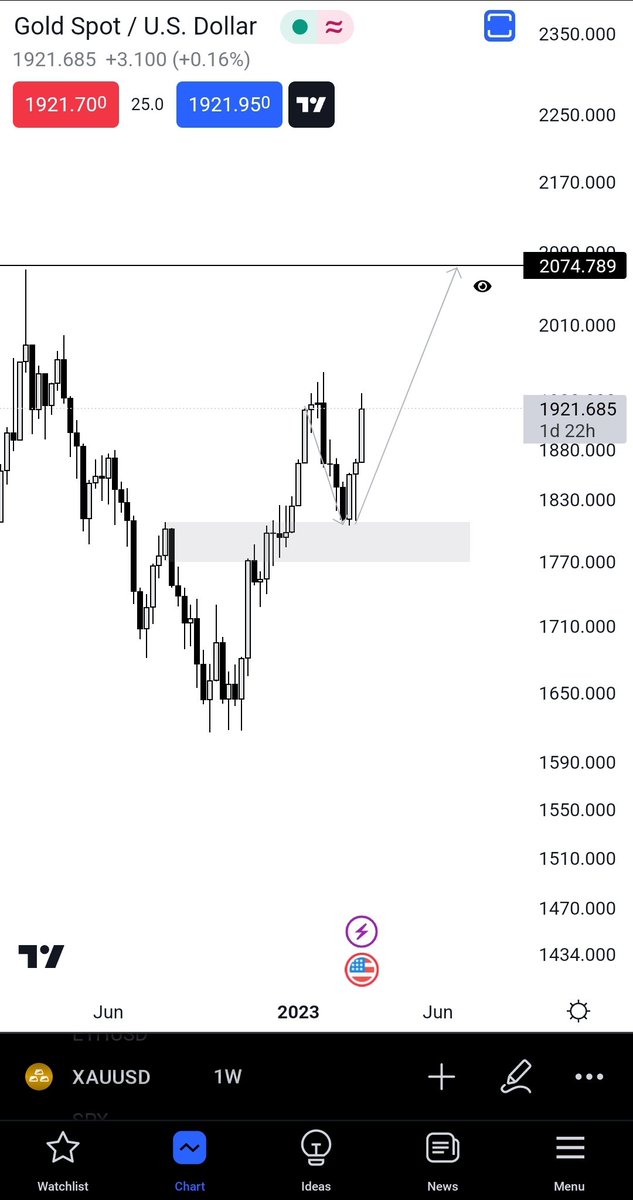 New game plan for gold - Thread from Raid @Romeotpt - Rattibha