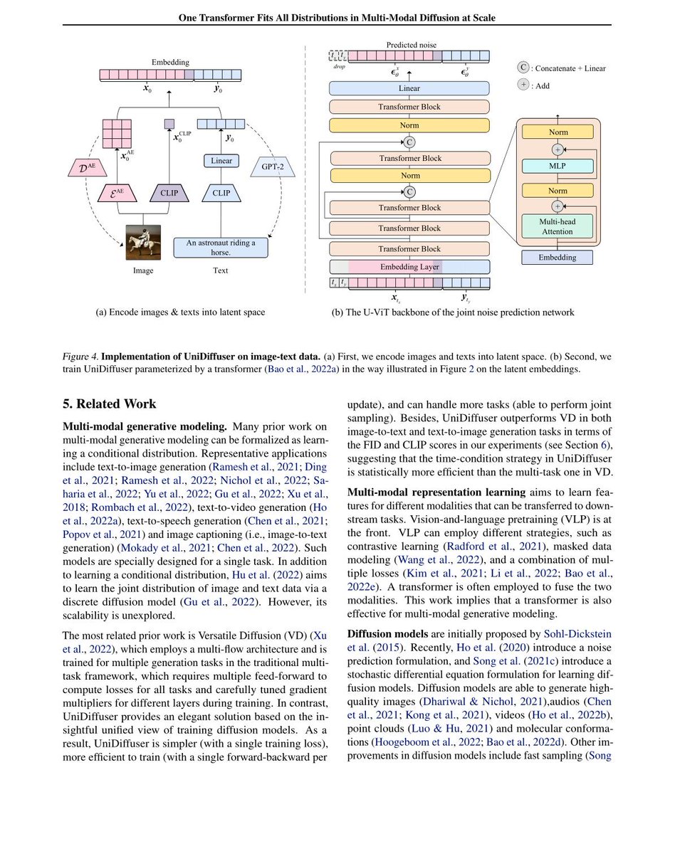 Daily AI Papers on Twitter: "One Transformer Fits All Distributions in Multi-Modal Diffusion at ...