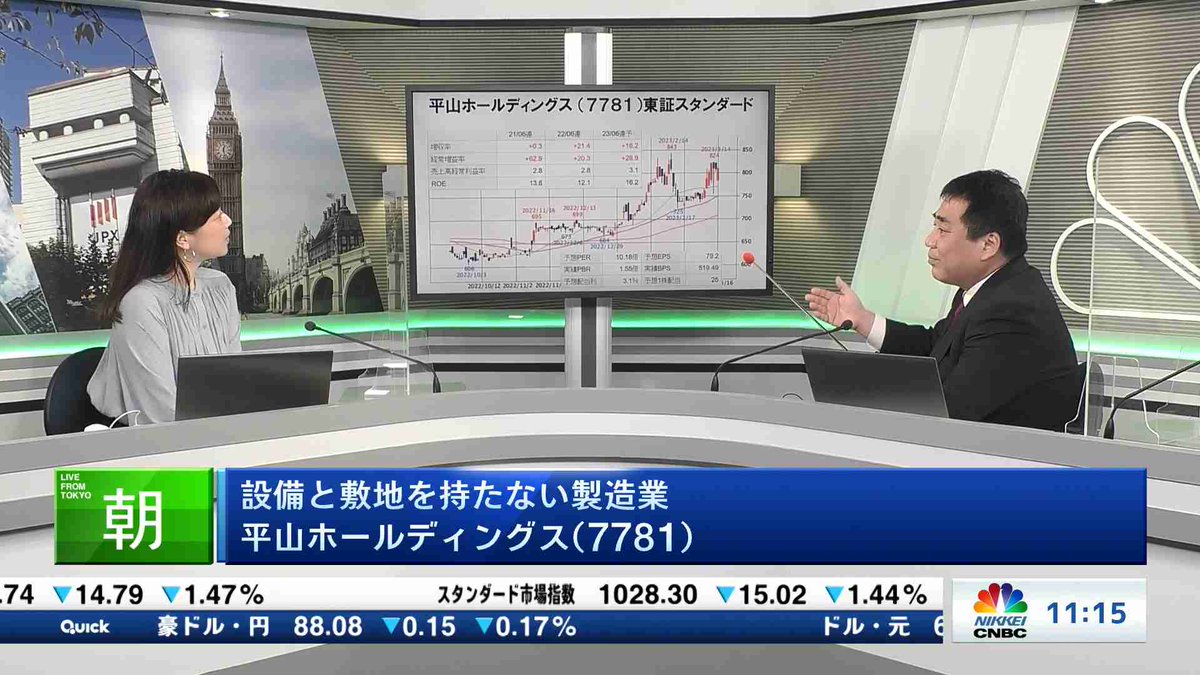 日経CNBC on Twitter: "【藤本氏が選んだきょう(3/16)注目の3銘柄】財産ネットの藤本誠之氏がキーワードと共に注目の3銘柄（平山ホールディングス(7781)、コーチ・エィ ...