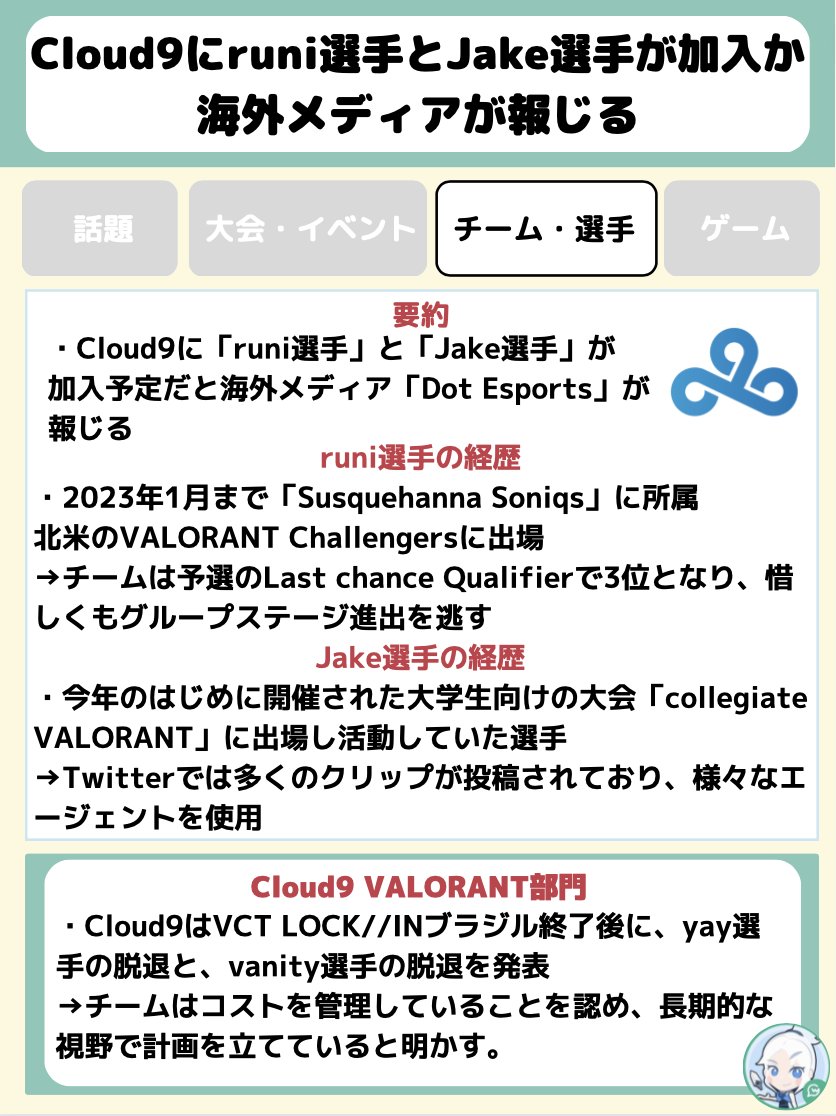 VALORANTまとめ by GameWith on Twitter: "【チーム・選手情報📢】 Cloud9にruni選手とJake選手が加入か｜海外メディアが報じています📝 https ...