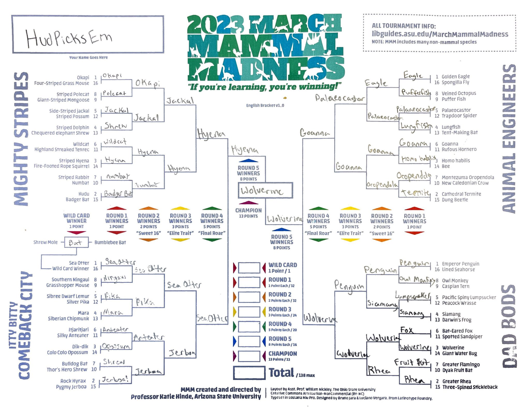 March Mammal Madness on Twitter: "The winners of DAD BODS ROUND 1 ...
