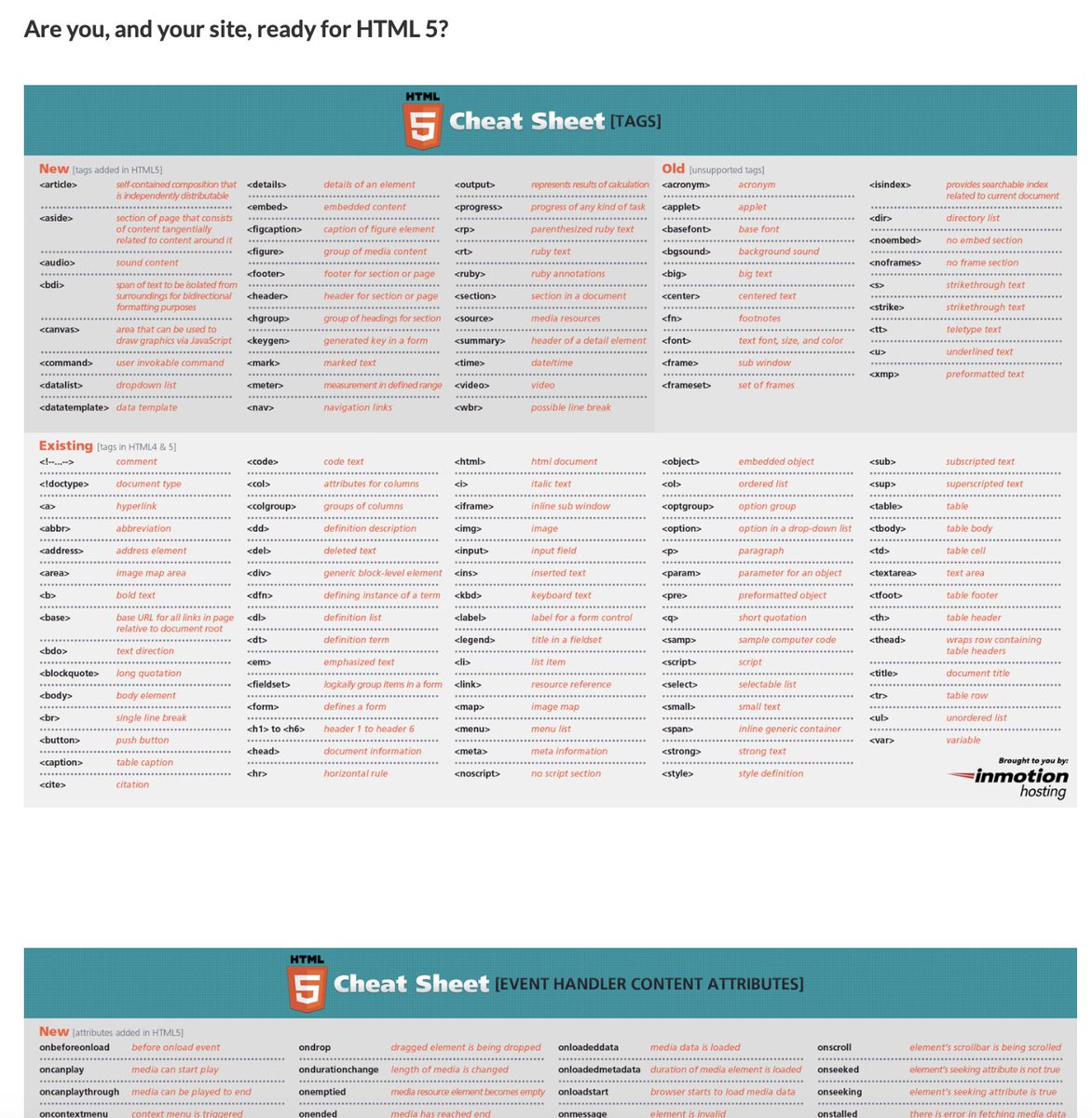 Are you a Web Developer? Is keeping up with rapidly changing ...