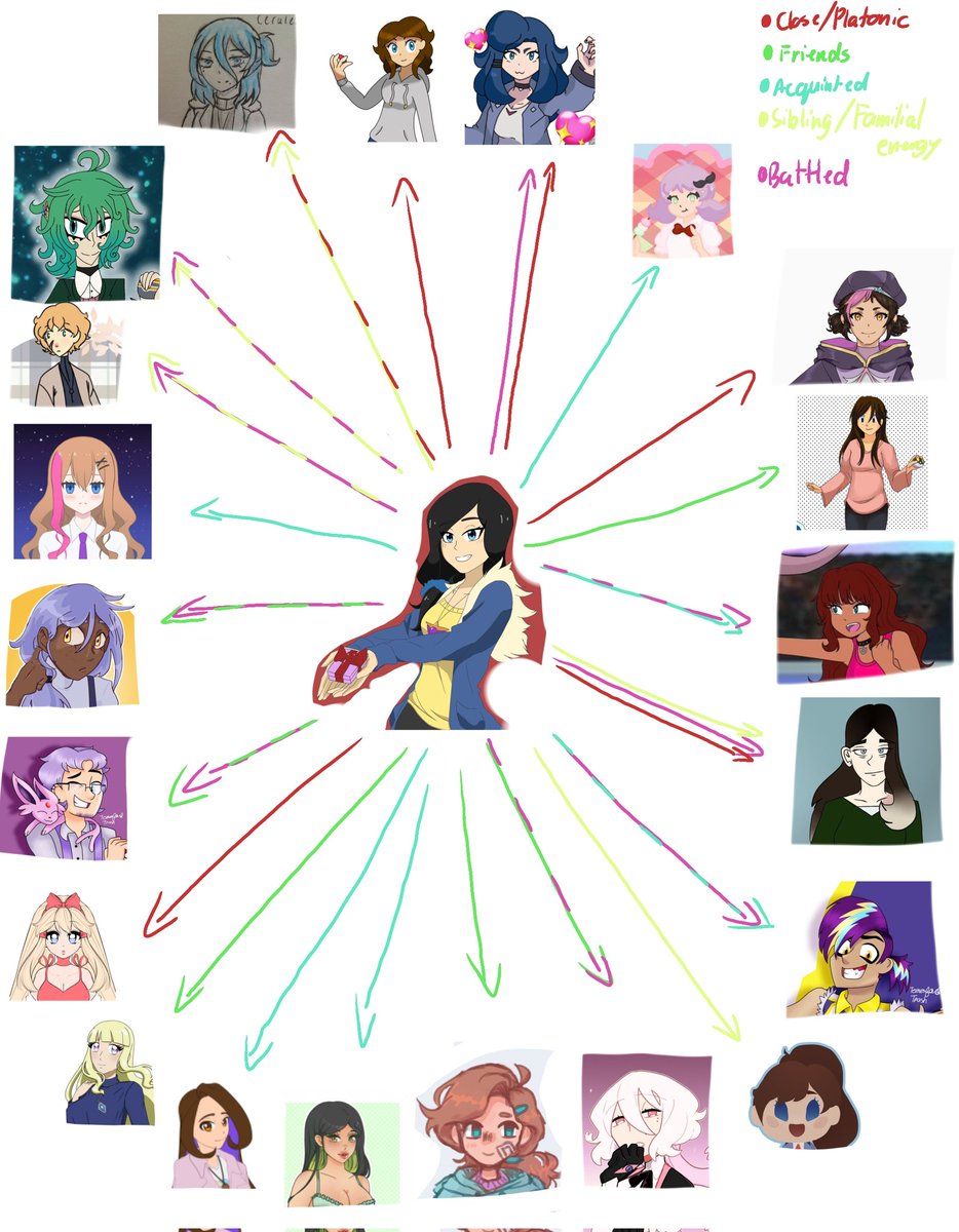 🥀🖤HopeLess Piers Fan•Hiatus Era 🖤🥀 on Twitter: "RT @BlueAzure13: Oc chart relationship explained ...