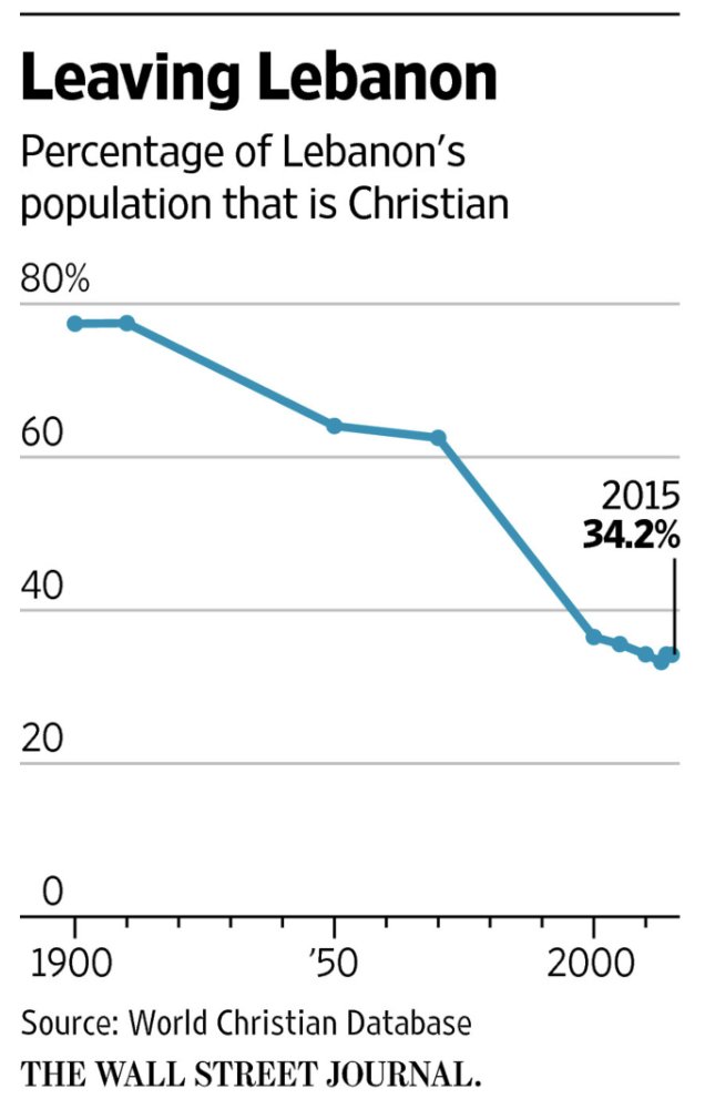 Swing Lebanon Number at Joyce Hartmann blog