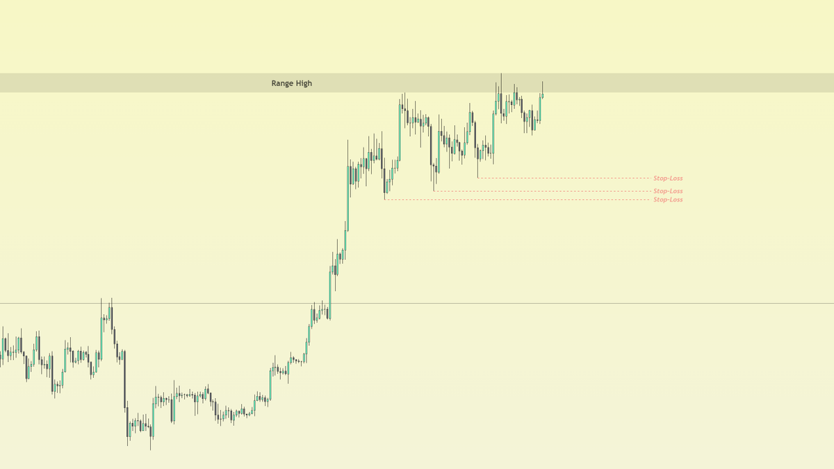 Pattern Failures in TA 🧵 In technical analysis, a pattern failure ...