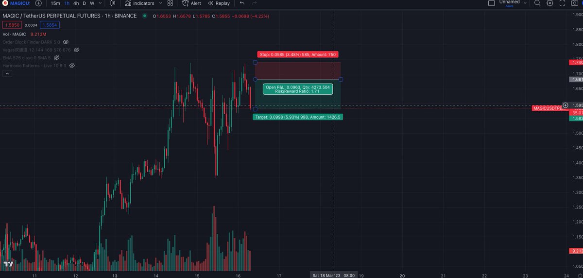 東哥玩量化 quant Guy on Twitter: "新的跟单策略，首战告捷！"