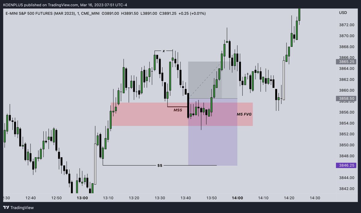 Thread by @KPlus_Trader on Thread Reader App – Thread Reader App