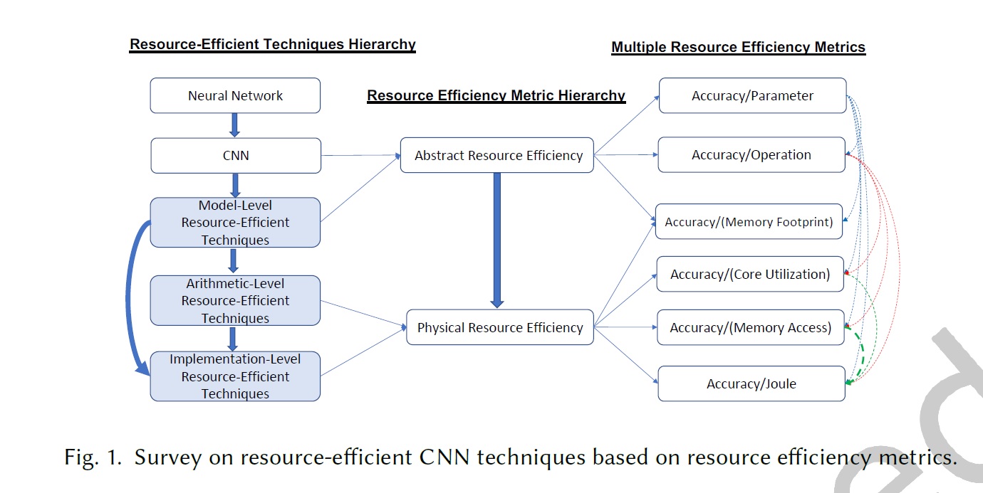 OGAWA, Tadashi on Twitter: "=> Systolic Array, Google, Patent Multiplier and Adder, Appl (Jul ...