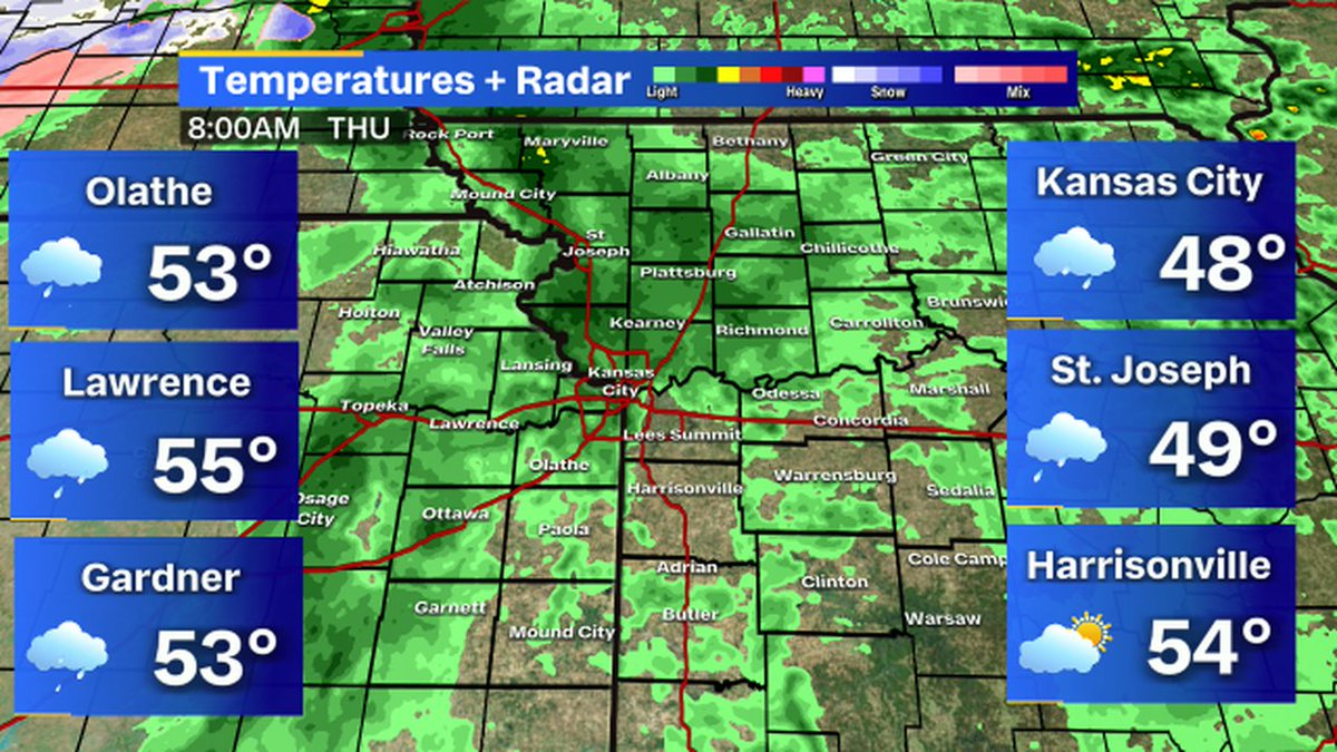 KC Weather: Your Hyperlocal Forecast