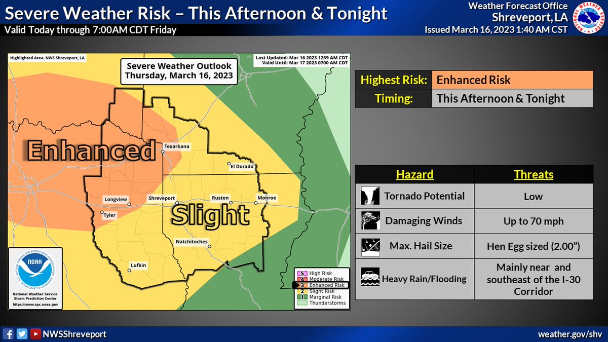 Nws Shreveport On Twitter There Continues To Be A Severe Thunderstorm