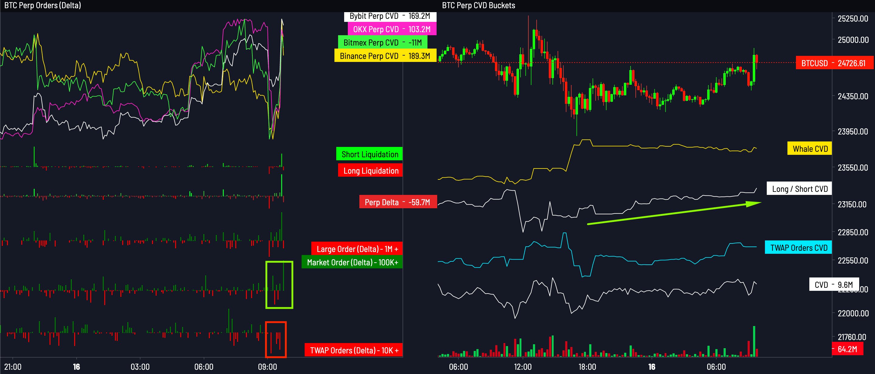 Skew Δ on Twitter: "$BTC Binance Spot Orderbook Movements becoming more clear here as buy orders ...