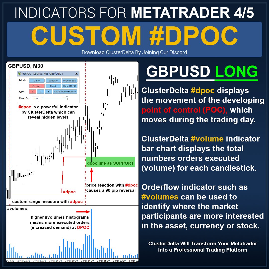ClusterDelta on Twitter: "DPOC (Dynamic Point of Control) is a line on a chart of how the POC ...