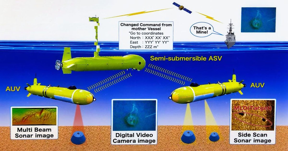 Janes on Twitter: "DSEI Japan 2023: IHI develops UUV for mine detection https://hubs.la/Q01H7lqM0"