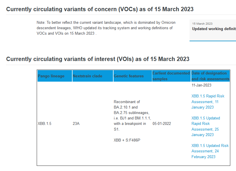Nicolas Berrod on Twitter: "L'OMS distingue pour la première fois les sous-variants #Omicron ...