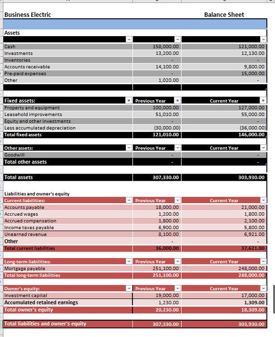 If you use Microsoft Excel, here are seven tools you can use right now ...