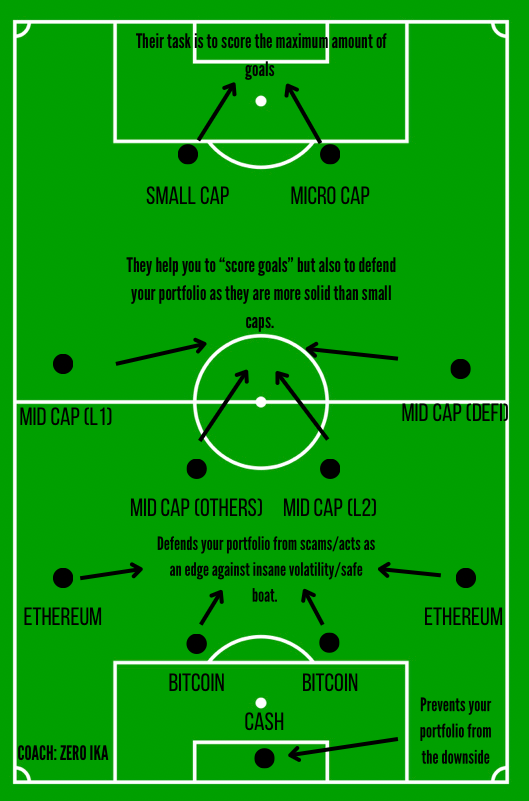 Navigating the crypto market could be insanely lucrative. But you need ...