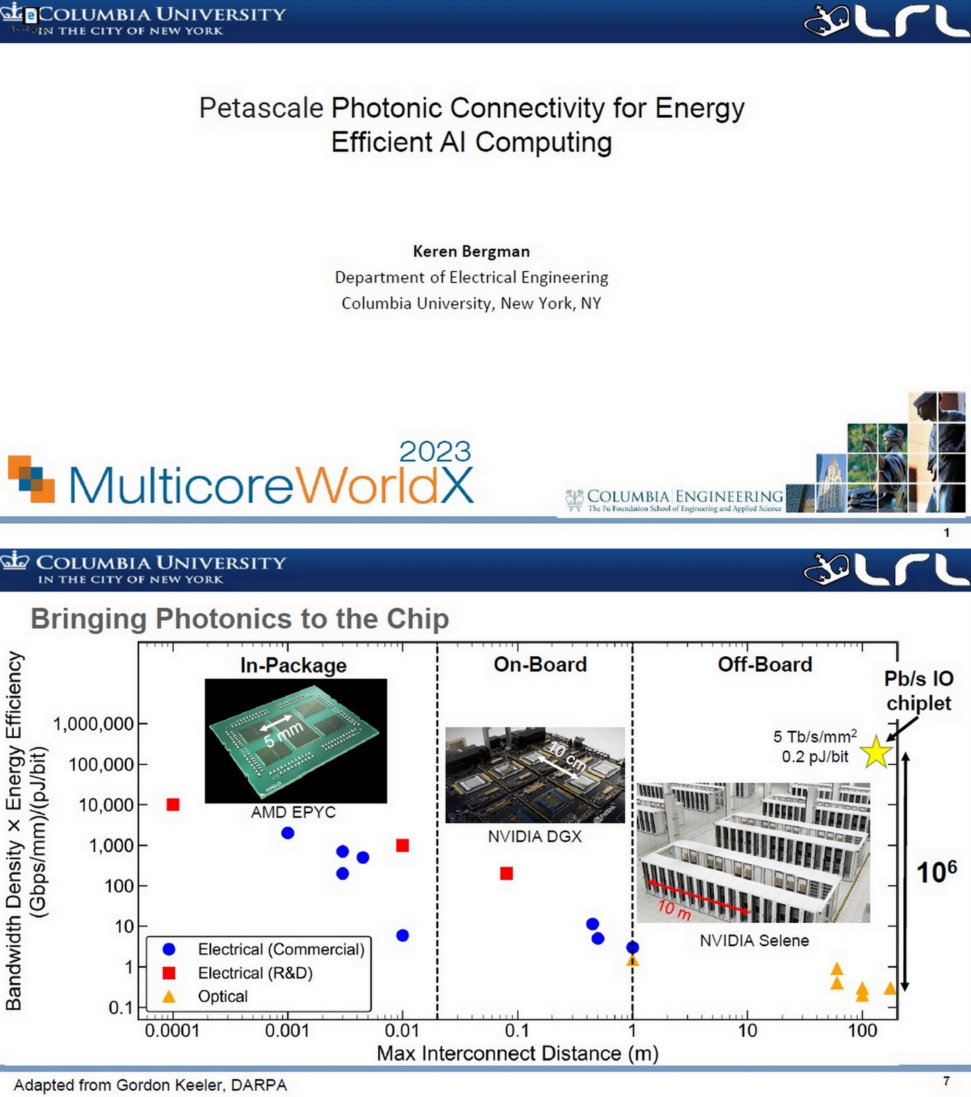 OGAWA, Tadashi on Twitter: "=> "Realizing Petabit/s IO and sub-pJ/bit System-wide Communication ...
