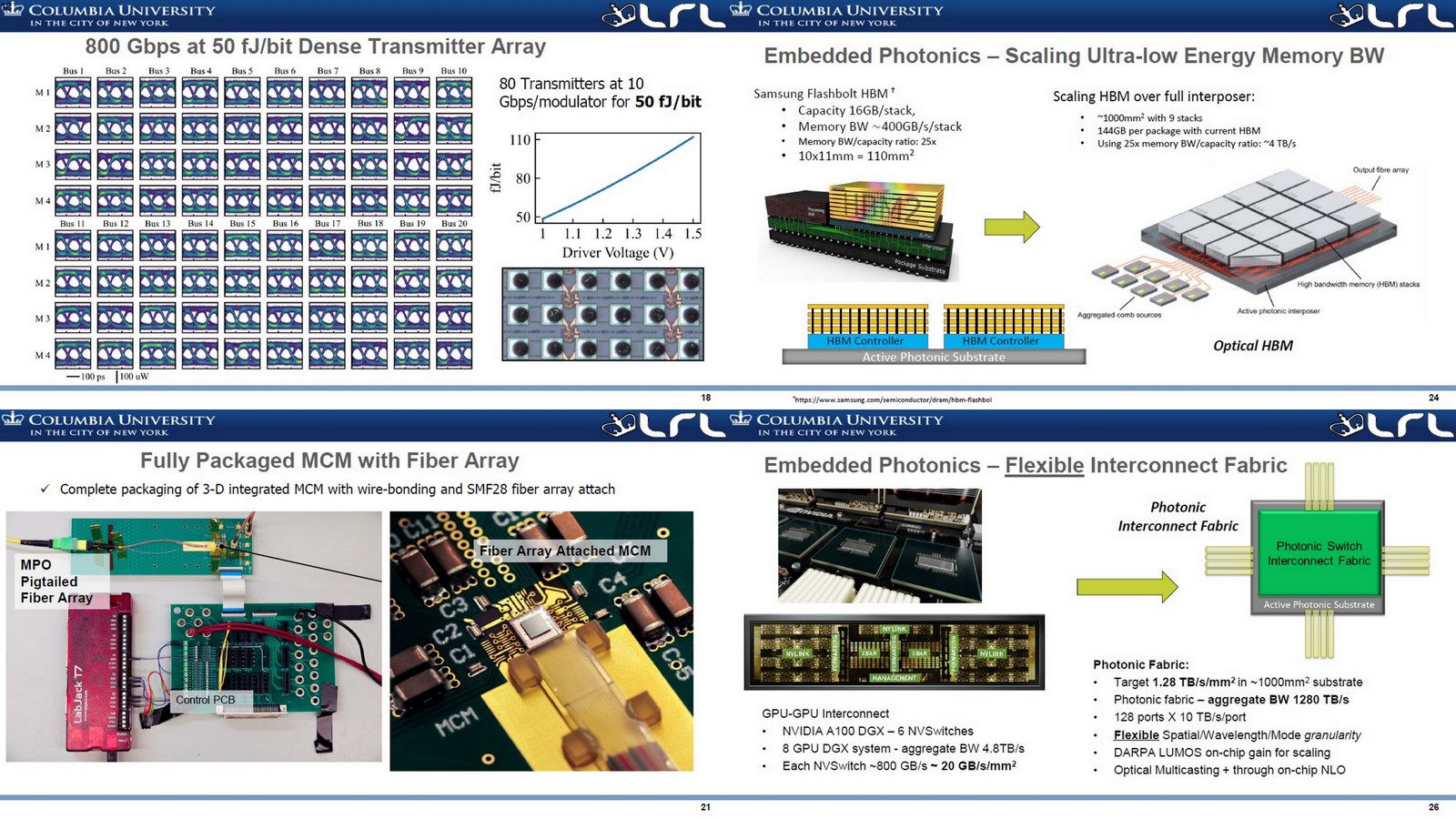 OGAWA, Tadashi on Twitter: "=> "Next-generation Co-Packaged Optics for Future Disaggregated AI ...
