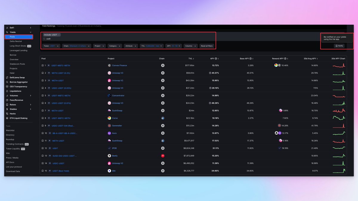 21 must-know DeFiLlama features you should be using: - Thread from Edgy ...