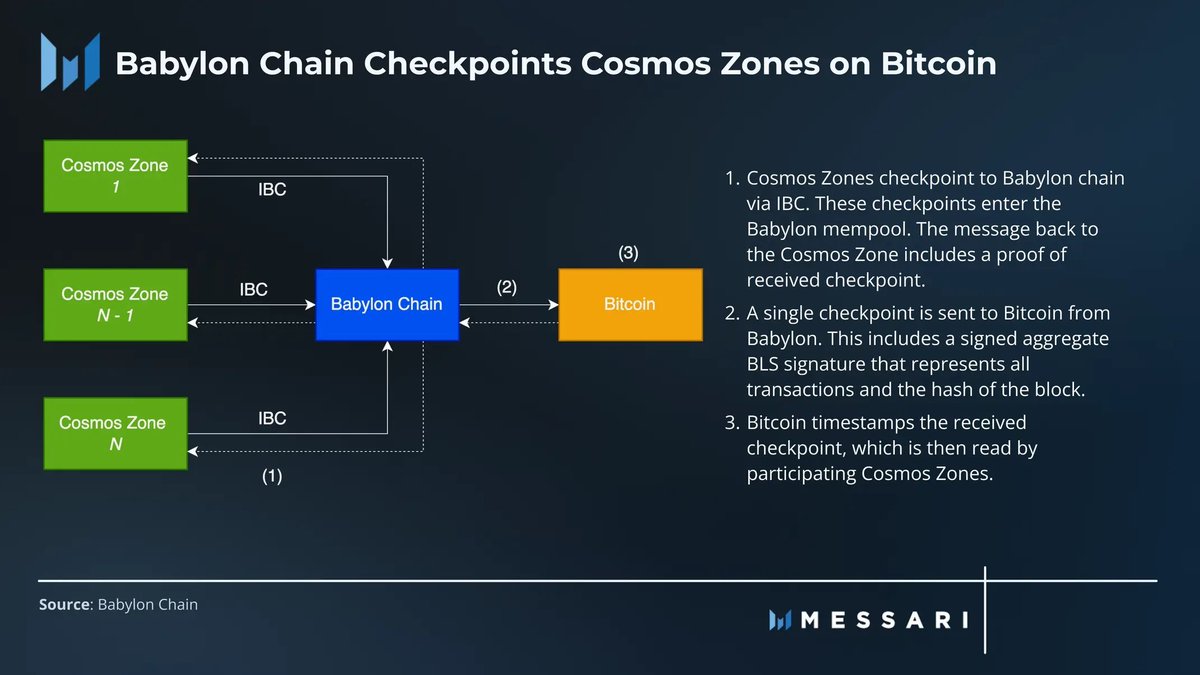 1/ If you're waiting for $BTC adoption the way Bitcoin Maxis imagined ...