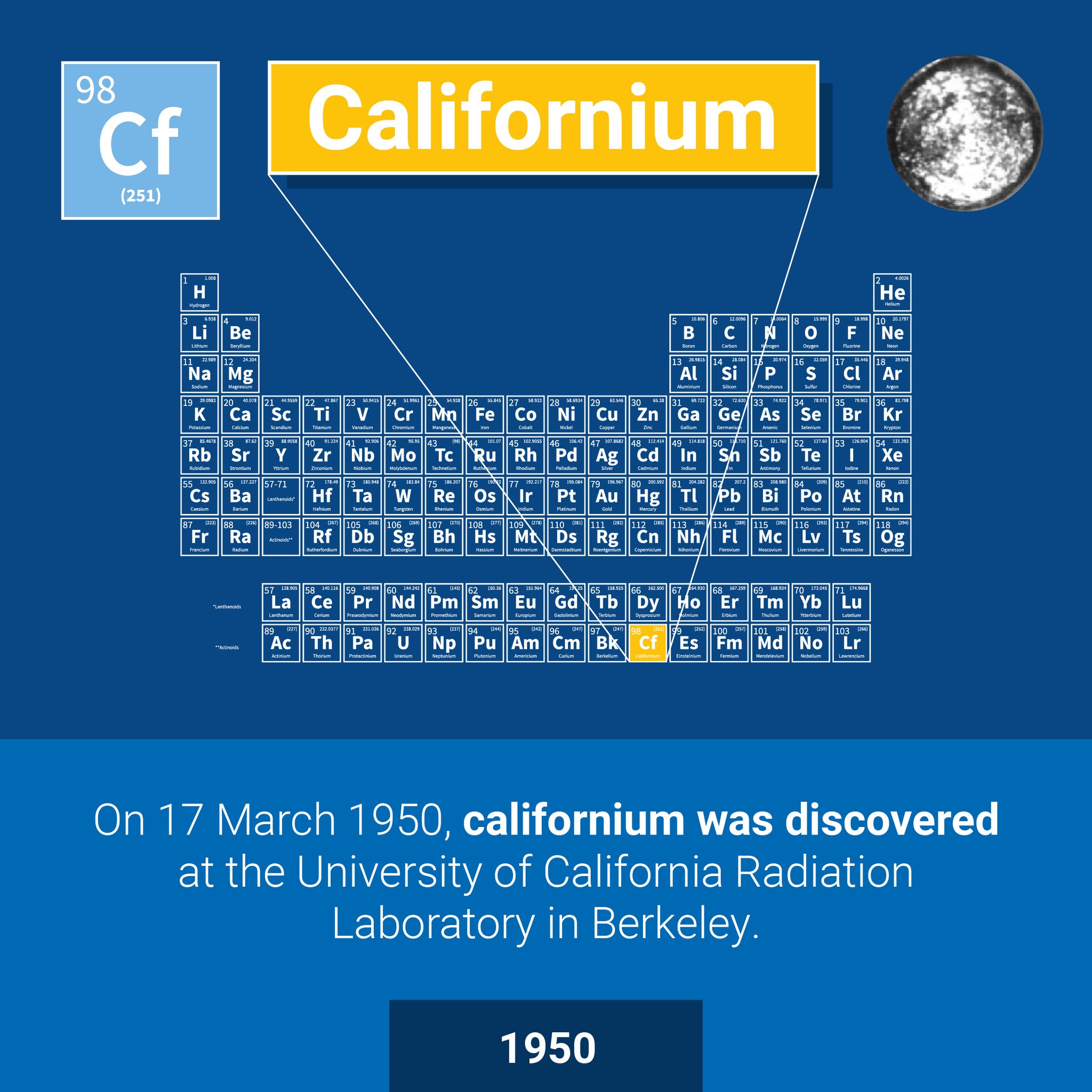 Californium Periodic Table