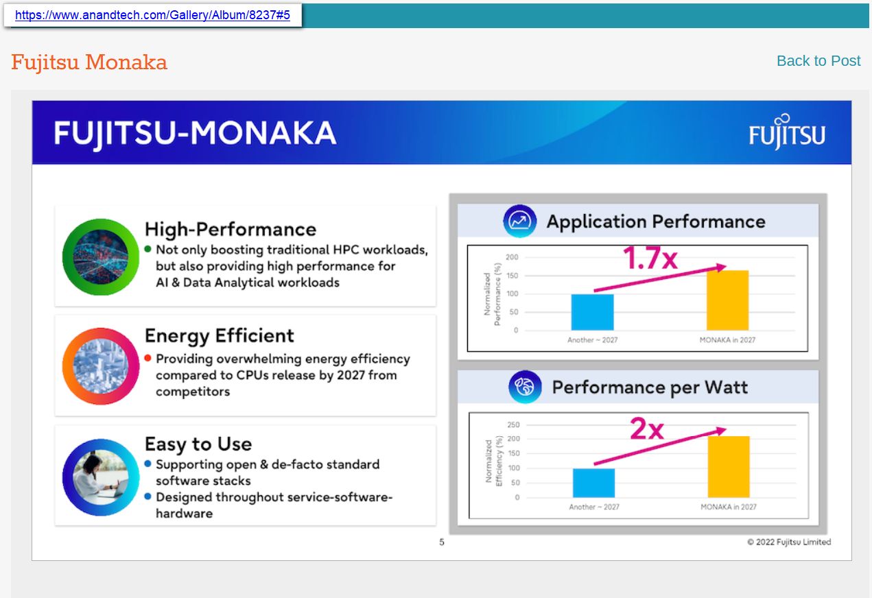 OGAWA, Tadashi on Twitter: "=> "Fujitsu Preps Monaka Datacenter CPU to Succeed A64FX: Greater ...
