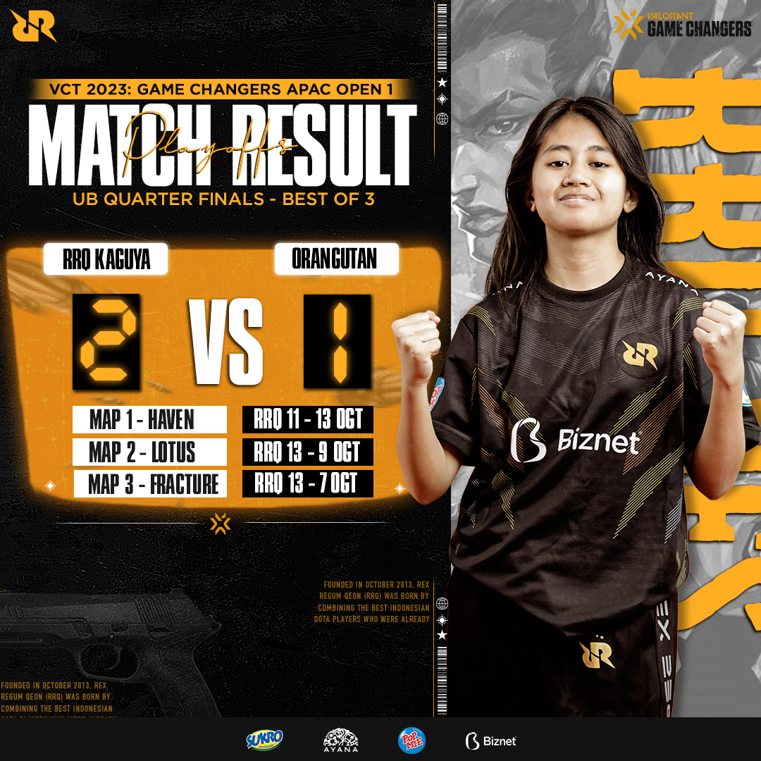 Team RRQ on Twitter: "RRQ Kaguya progresses into the next round in the #VCTGameChangers APAC ...