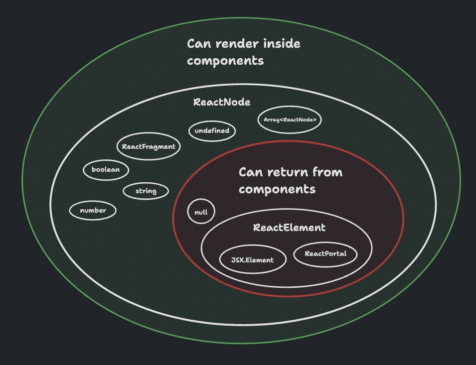 Matt Pocock On Twitter React S Jsx Typings Are A Little Bit Broken Typescript Lets You Render