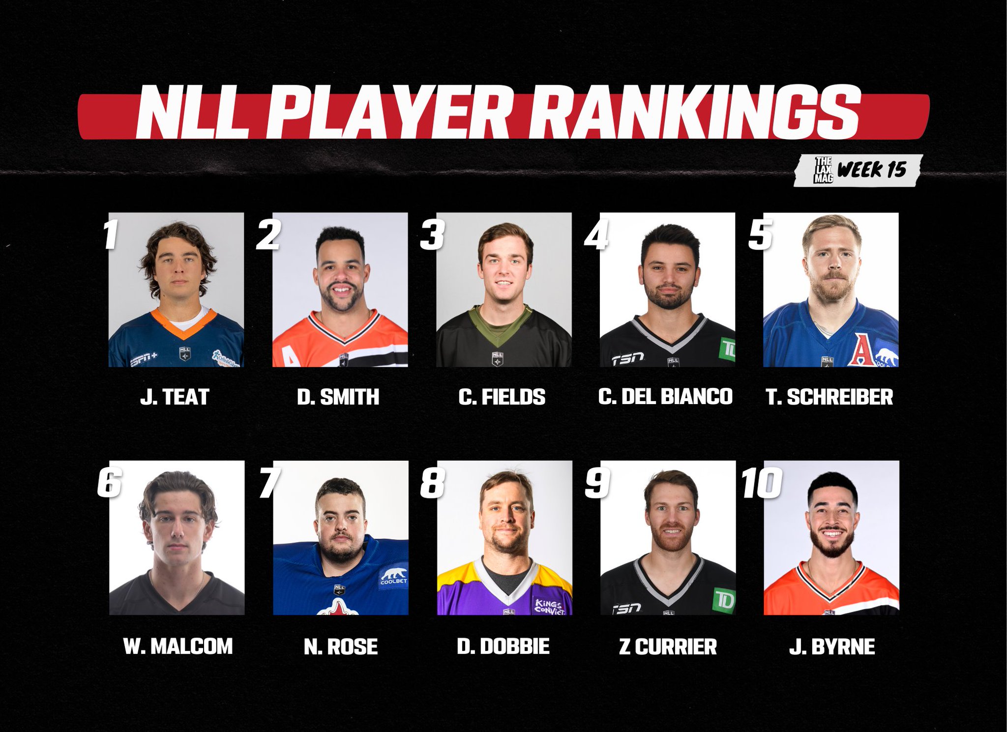 The Lax Mag on Twitter: "Jeff Teat is our new #1. Does Teat need to play in the playoffs to be ...