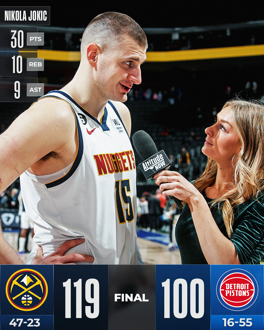 NBA on Twitter: "🏀 FINAL SCORE THREAD 🏀 Nikola Jokic dropped a dominant 30 PTS, 10 REB, and 9 ...