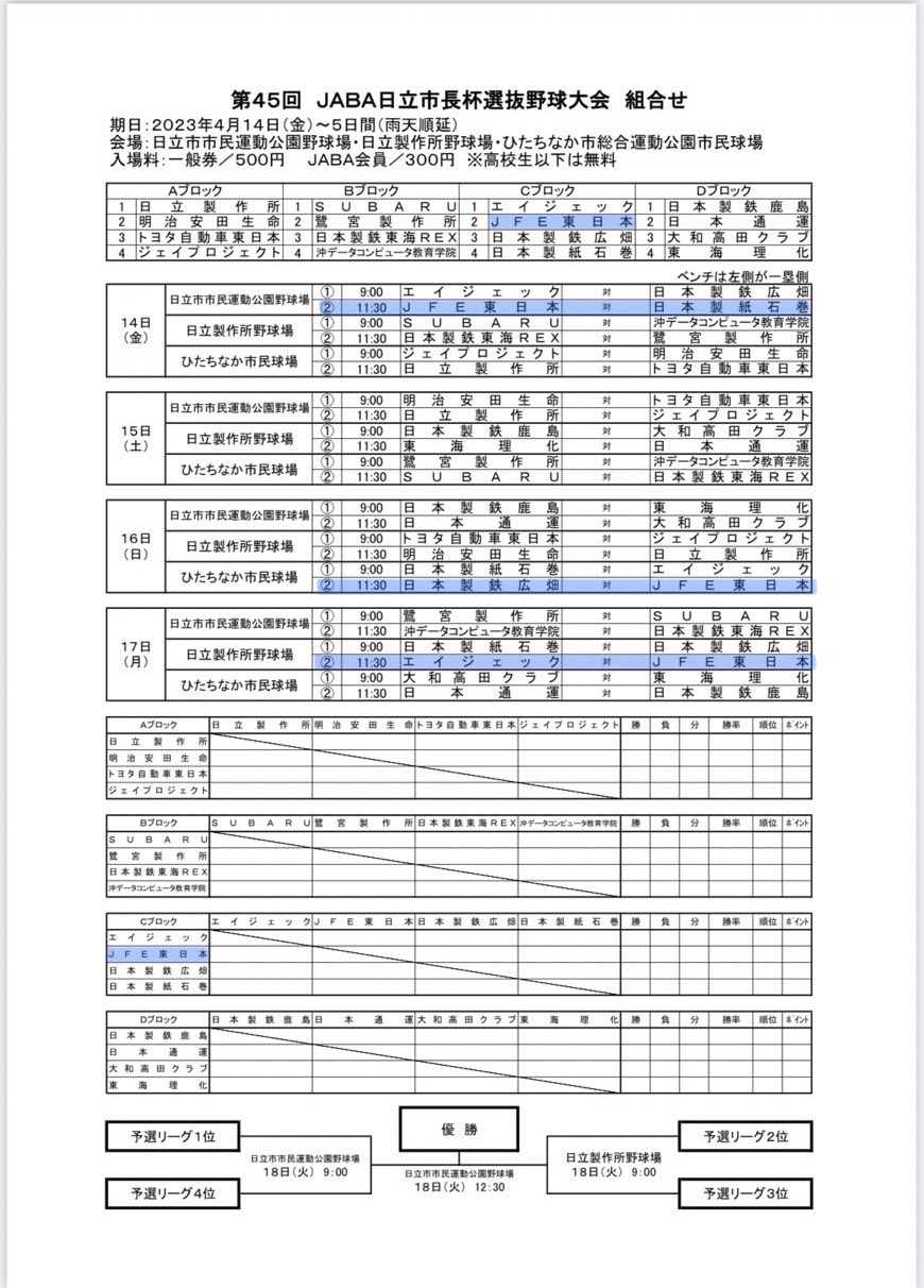 JFE東日本硬式野球部 on Twitter: "【お知らせ】 第45回JABA日立市長杯の組み合わせが決まりました！ ⚾️4/14（金）②11:00（日立市民） vs日本製紙石巻 ⚾️4 ...