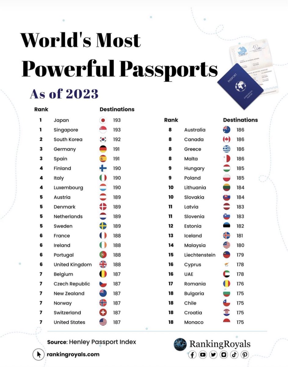 Irene Zhao On Twitter Guess Which Country Has The Least Powerful irene-zhao-on-twitter-guess-which-country-has-the-least-powerful