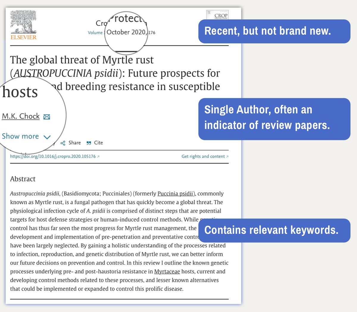 How to spot a gap in the literature? Old way: Read dozens of papers ...