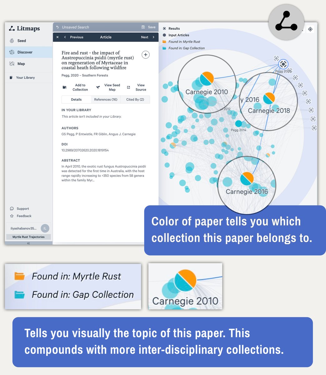 How to spot a gap in the literature? Old way: Read dozens of papers ...