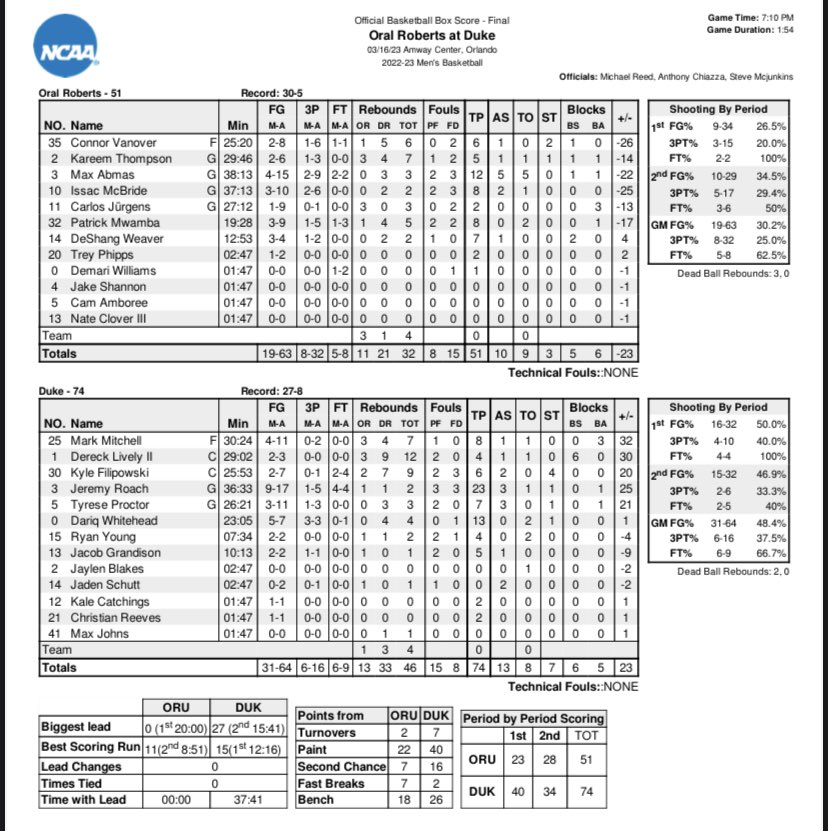 Ncaa Basketball Score Sheet
