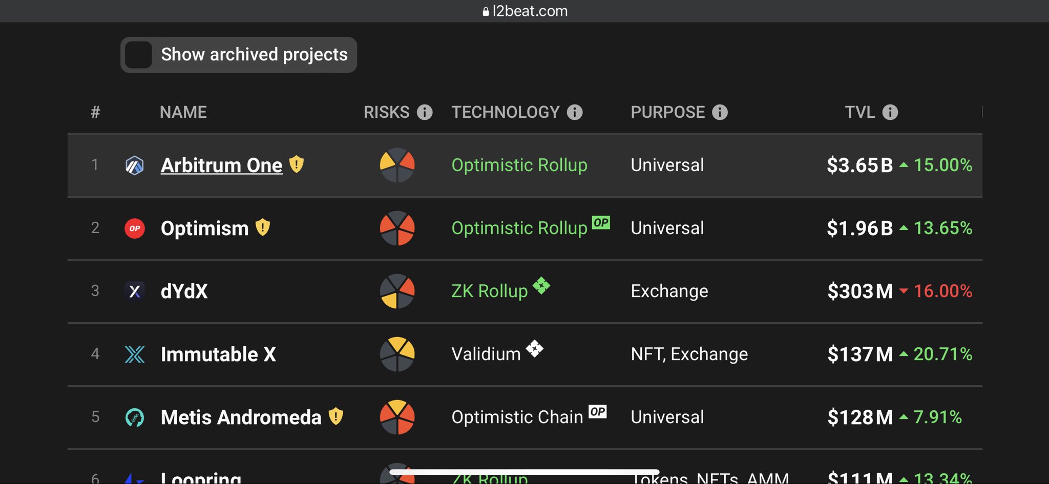 GA Crypto on Twitter: "#arbitrium Initial circulation supply will be 1.16b Im expecting 1 $ARB ...