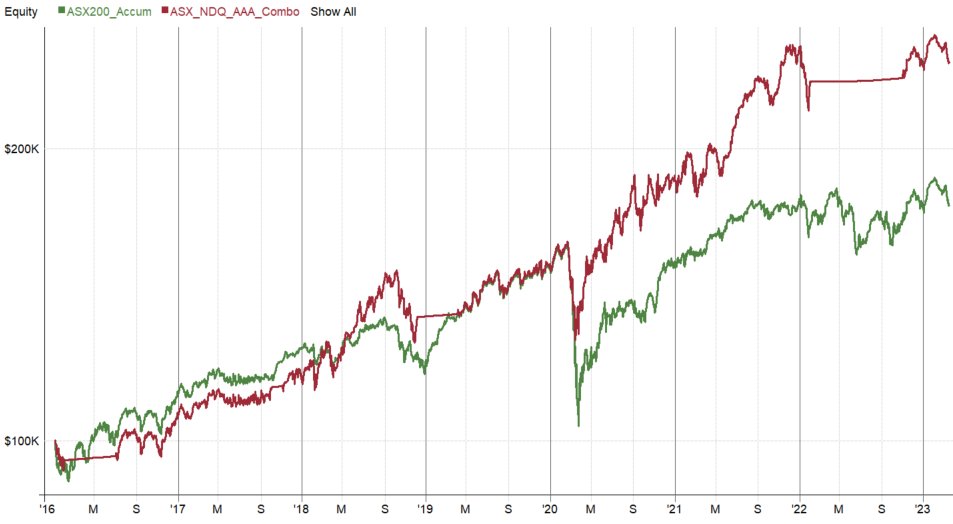 The Chartist on Twitter: The Chartist on Twitter: