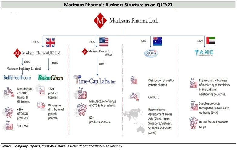 Marksans Pharma promoters have been buying continuously!! Here's why ⬇️ ...