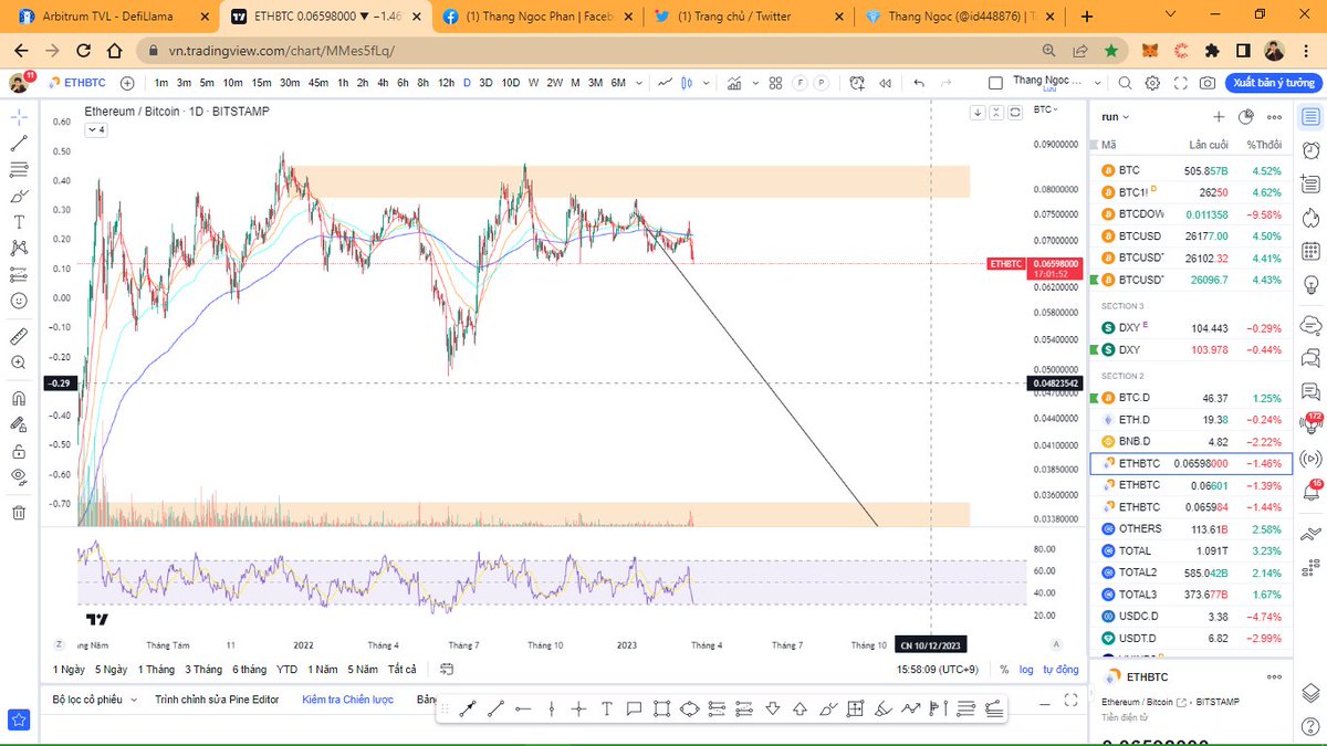 Thang Ngoc Phan on Twitter: "Nói một cách dễ hiểu ở hiện tại. MM kéo #BTC + #BTCD lên > Lệch tỷ ...