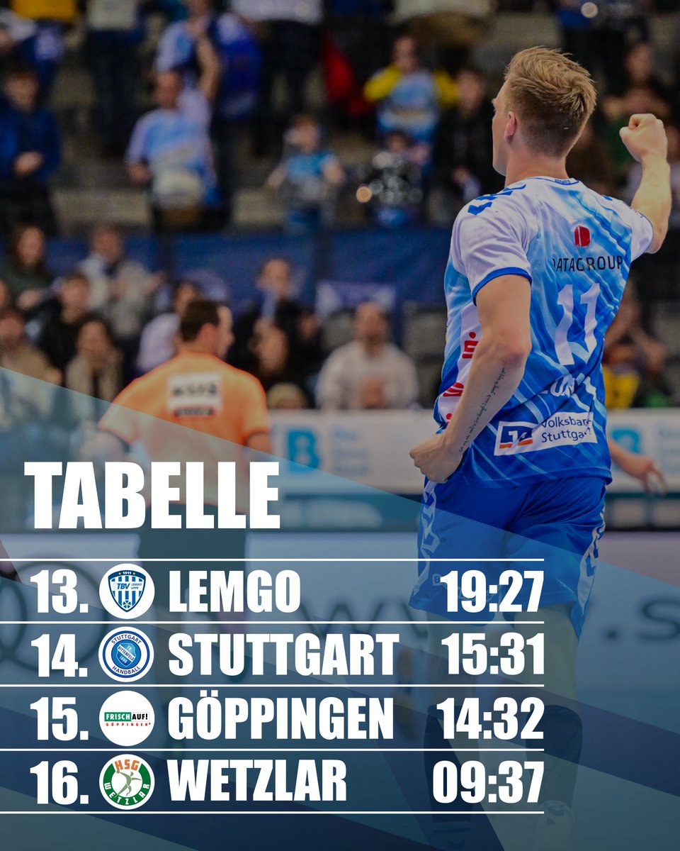 TVB Stuttgart on Twitter: "So sieht es vor dem Heimspiel gegen die HSG Wetzlar in der ...