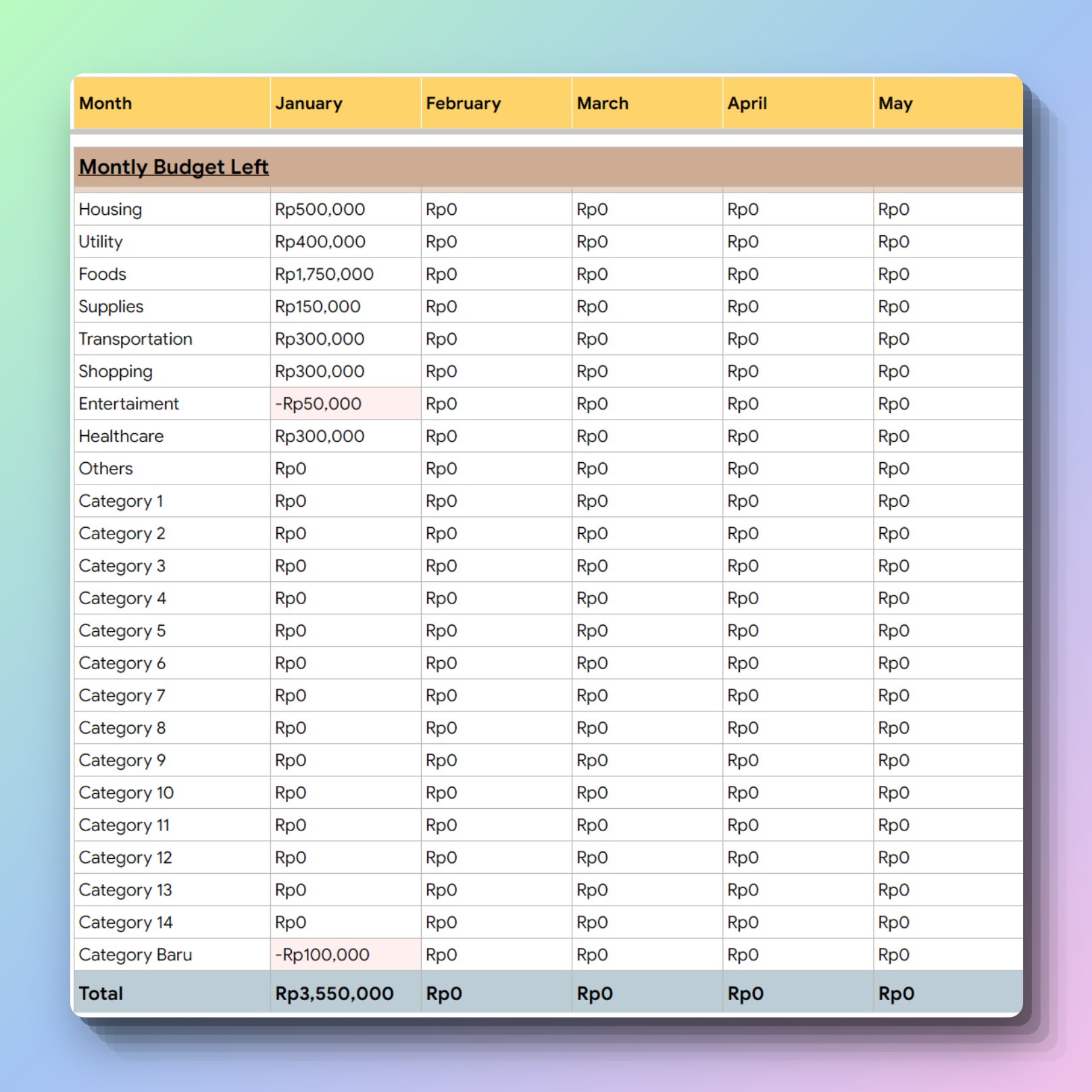 Andre on Twitter: "4. Money Management - Compact Version Template ini memang dibuat sederhana ...