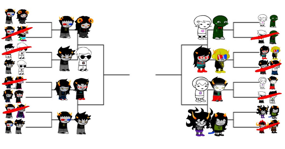 Homestuck Family Tree