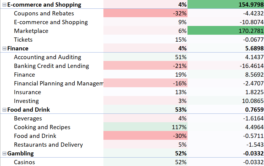 Here's some very early analysis of the March Core Update - winning and ...