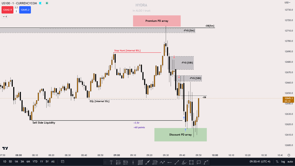 #Us100 🔰"9:20-9:30 [M A C R O]" on US100 Confirmation was- .Price Generated EQL's as SSL .Price ...