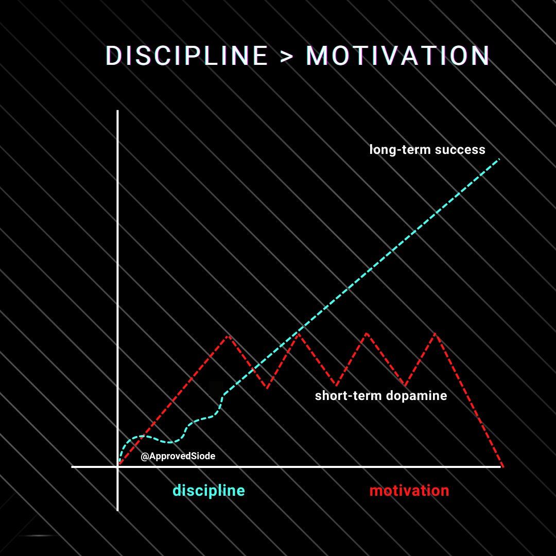 Most don't realize the difference between success & failure is ...