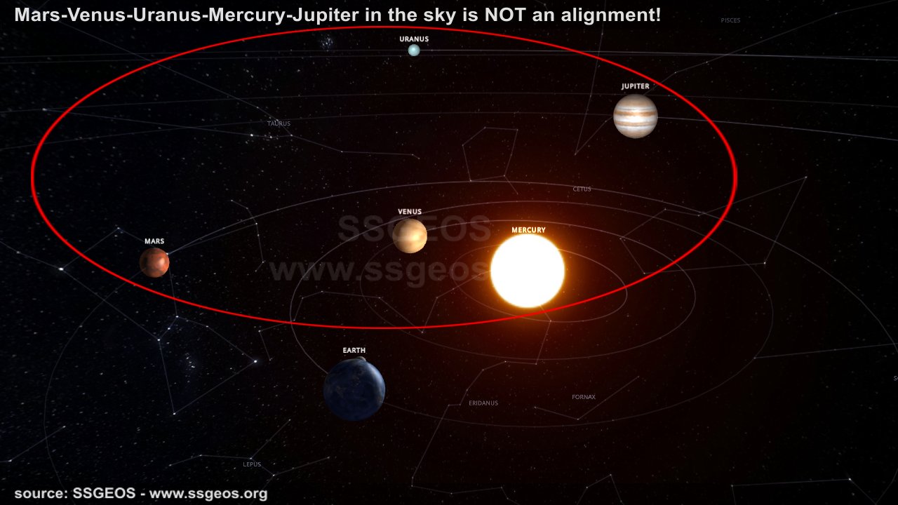 Planets In Alignment Meaning