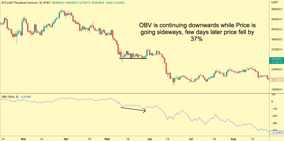 Volume Masterclass Class Part- 3 🔥 OBV. Let us understand how to use ...