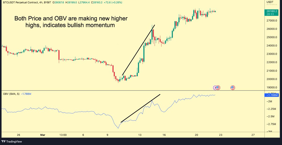 Volume Masterclass Class Part- 3 🔥 OBV. Let us understand how to use ...